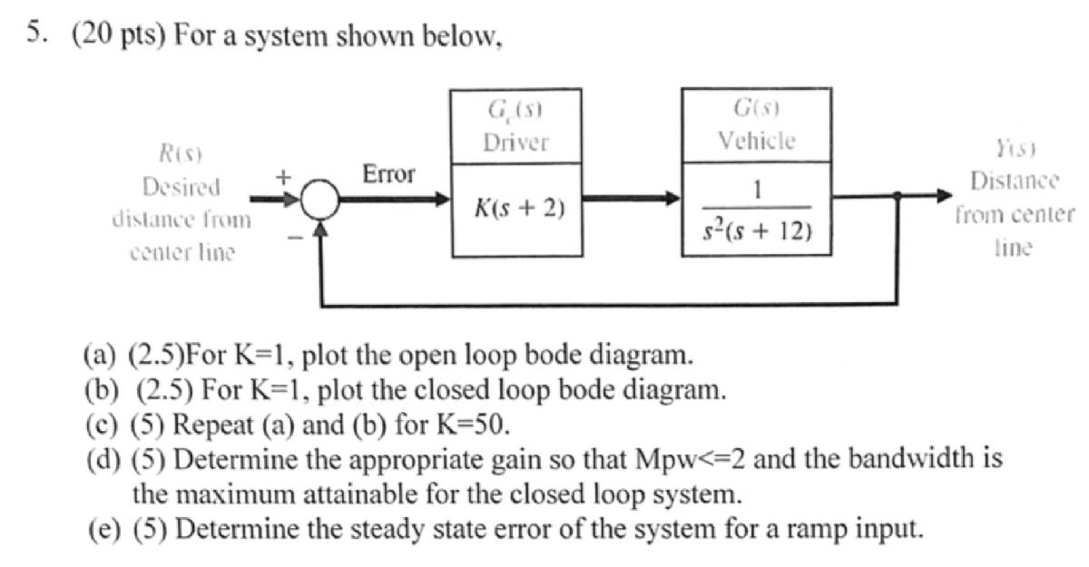 Solved 5. (20 pts) For a system shown below, [ disli ce | Chegg.com