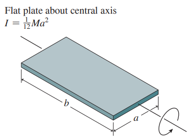 Solved 54. Verify by direct integration Table 10.2 's entry | Chegg.com