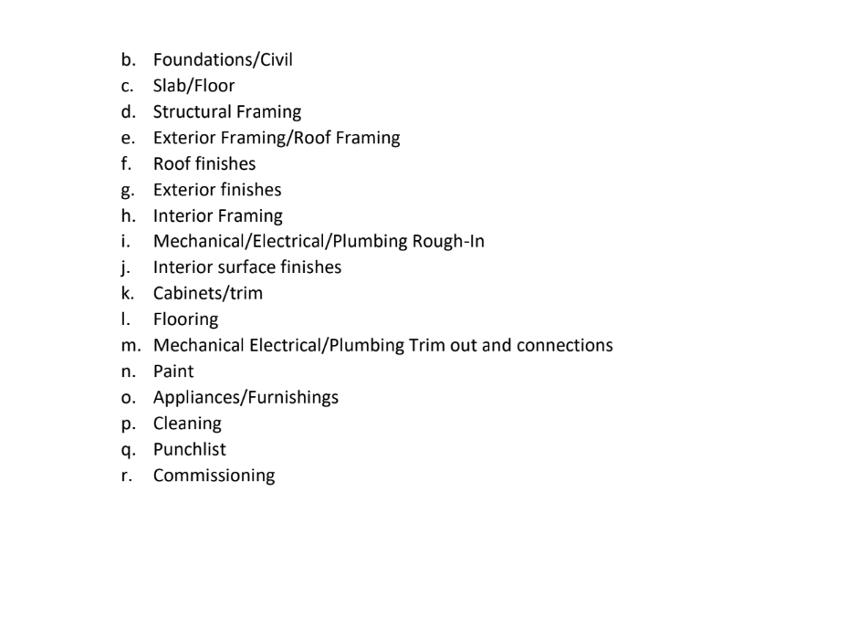 Solved Design Your Dream House.You have been given the | Chegg.com