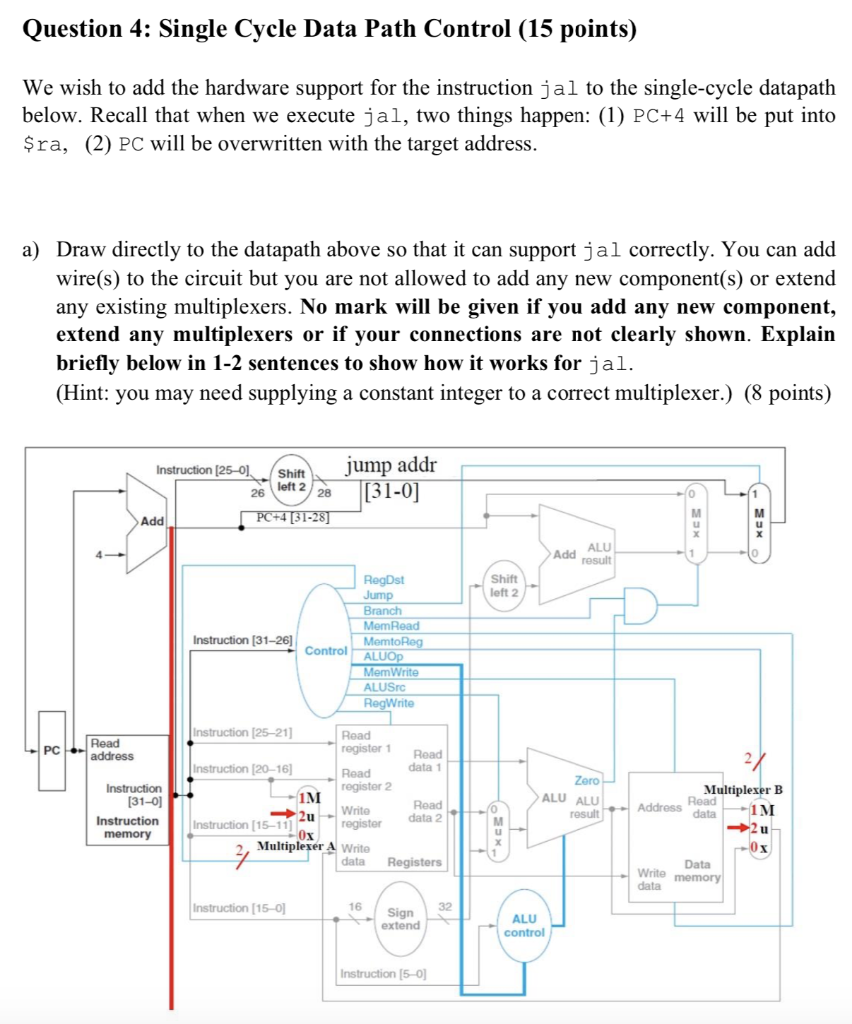 Question 4: Single Cycle Data Path Control (15 | Chegg.com