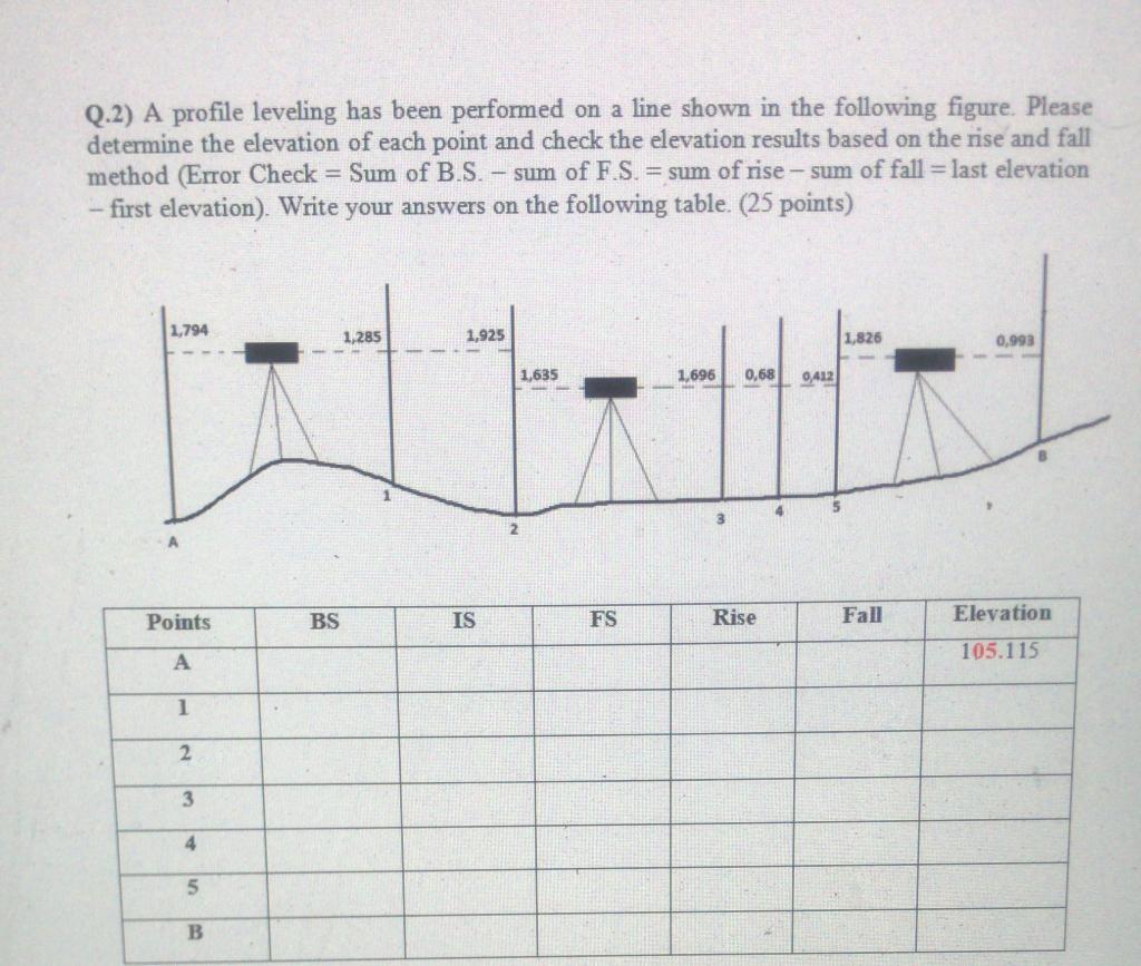 Solved Q.2) A profile leveling has been performed on a line | Chegg.com