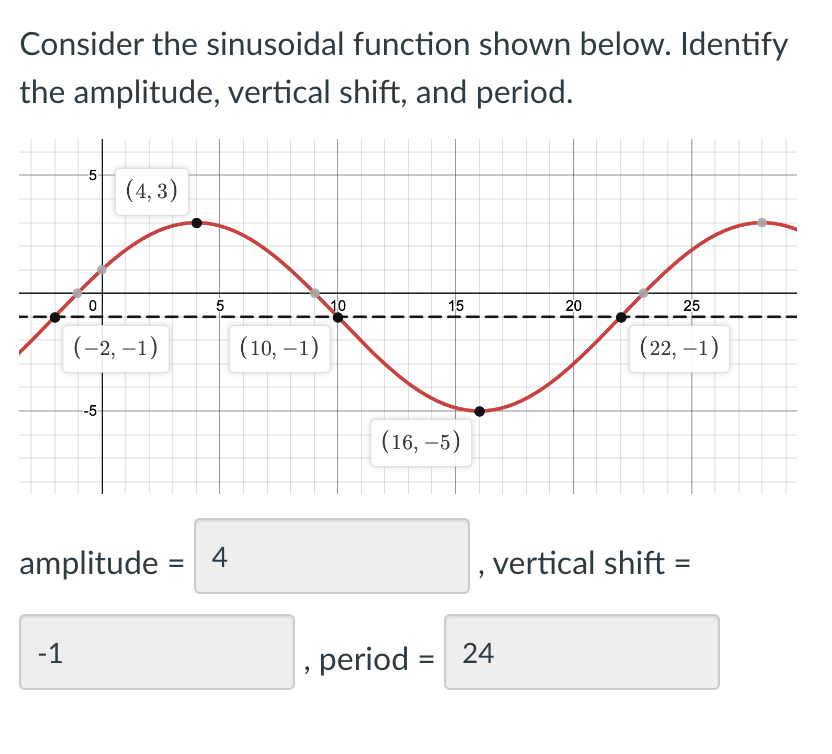 Solved Can somebody help me make an equation with this graph | Chegg.com