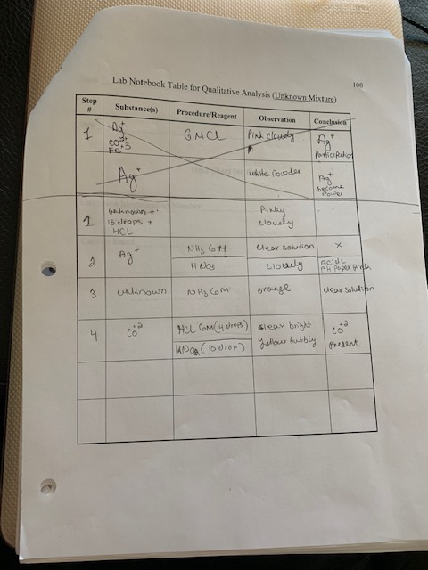 Solved Lab Notebook Table for Qualitative Analysis (Known | Chegg.com