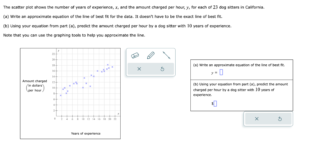 Solved The scatter plot shows the number of years of | Chegg.com