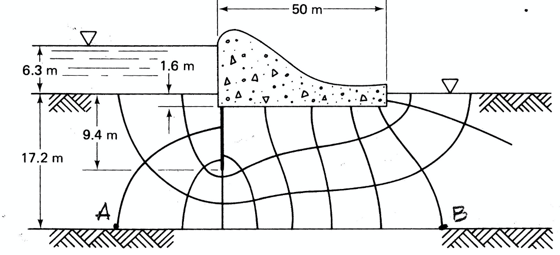 Solved The square flow net enclosed in the attached page has | Chegg.com