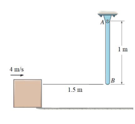 Solved The 2-kg rod AB is hanging in the vertical position. | Chegg.com