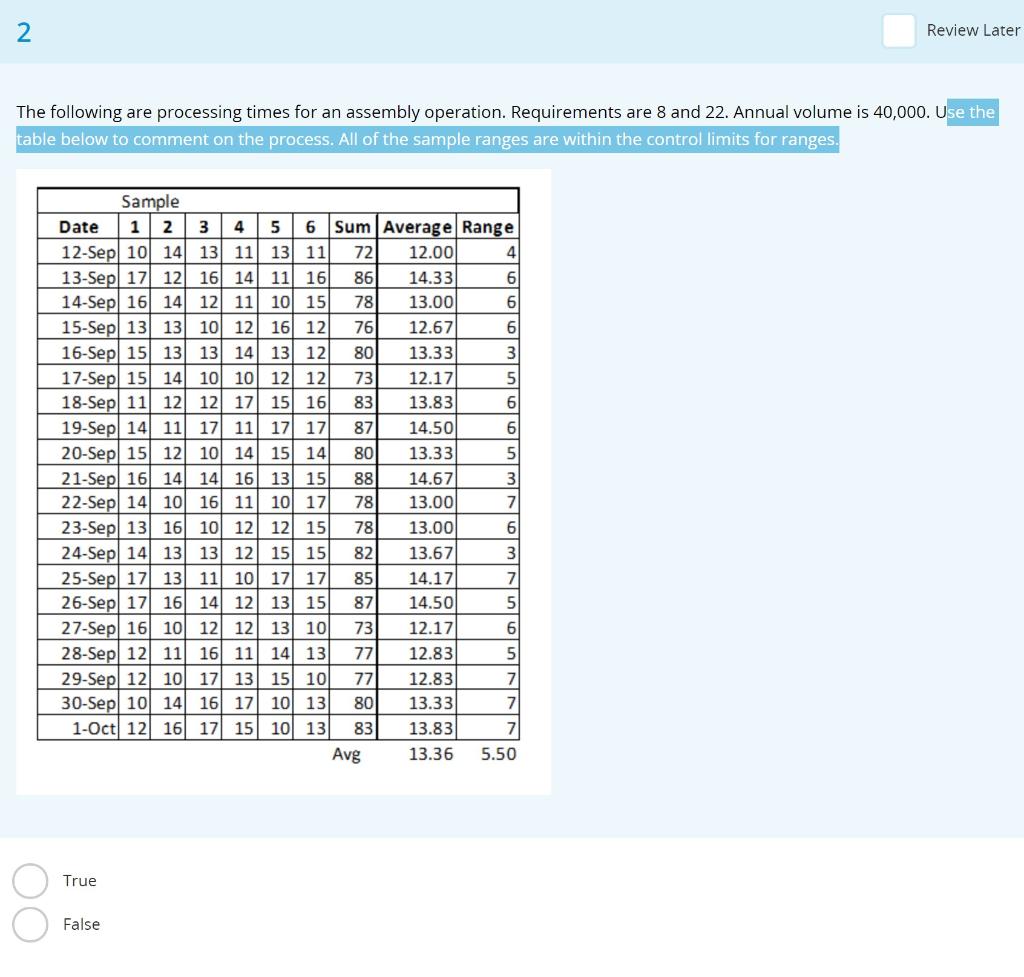 Solved 2 Review Later The following are processing times for | Chegg.com