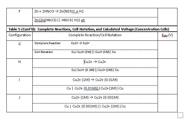 Solved For A-F, calculate the expected Eo Cell values using | Chegg.com