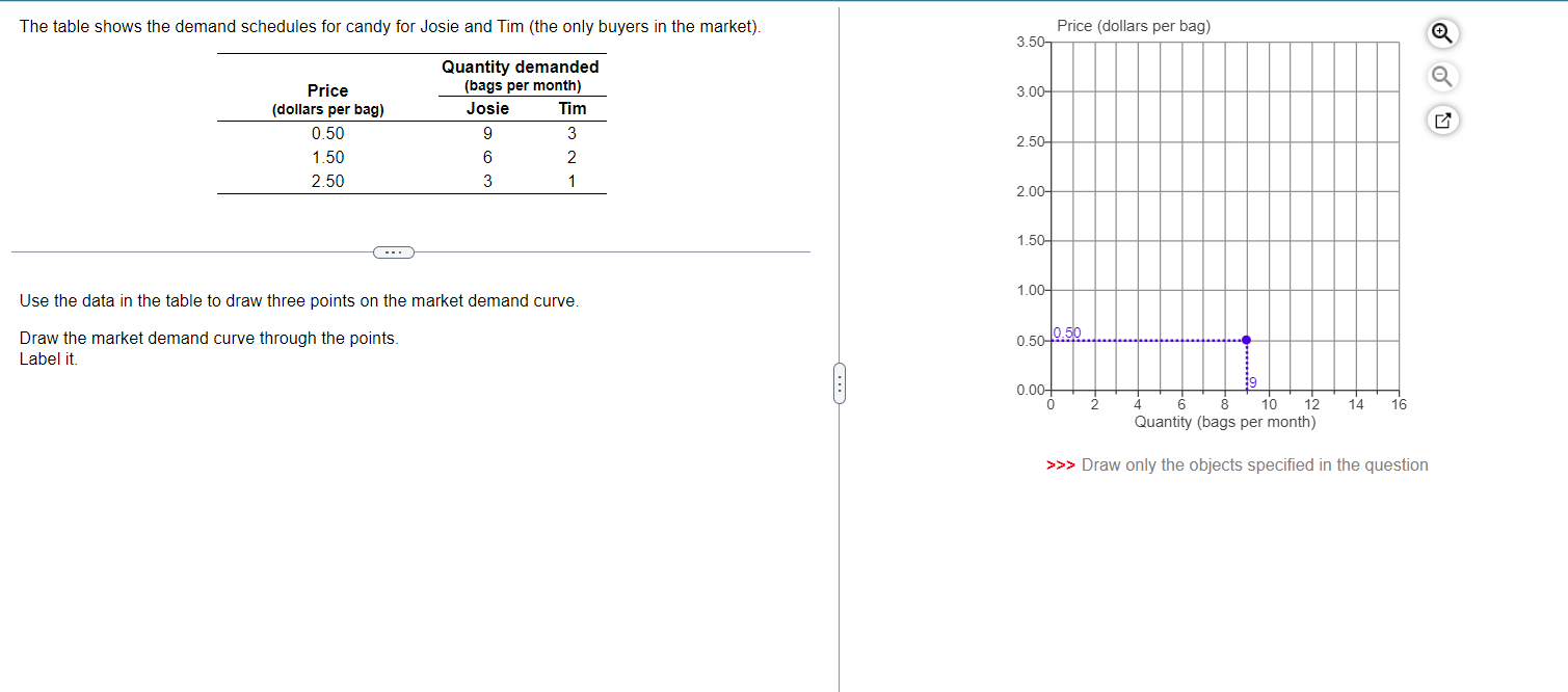 Solved The table shows the demand schedules for candy for | Chegg.com