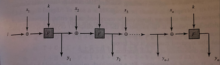 Solved A block cipher can be used in CBC mode with an | Chegg.com