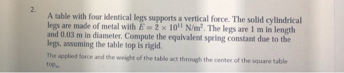 Solved 2. A table with four identical legs supports a | Chegg.com