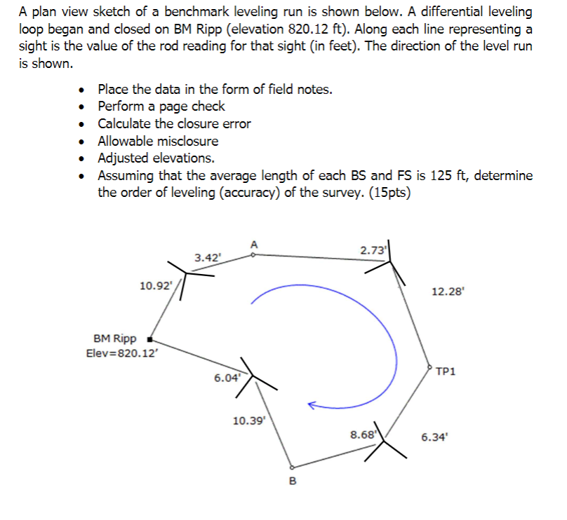 Solved A plan view sketch of a benchmark leveling run is | Chegg.com