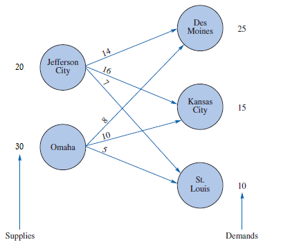 Solved Consider the following network representation of | Chegg.com