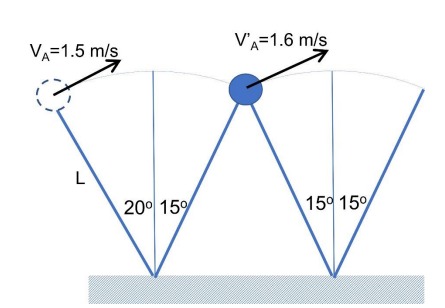 Consider the stiff-leg model for walking for the case | Chegg.com