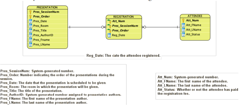 Solved Convert the following diagram into a dependency | Chegg.com