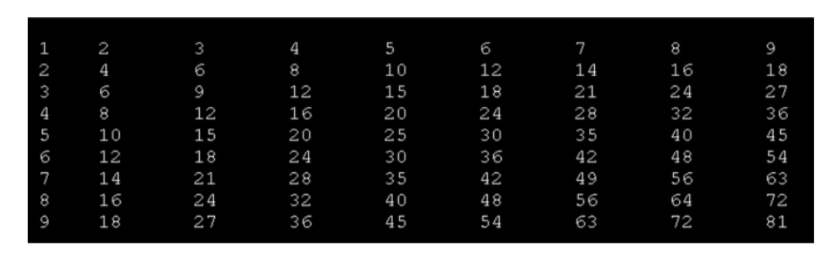 Solved Write C Code To Print The Below Multiplication