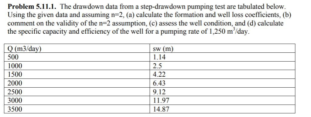 Problem 5.11.1. The drawdown data from a | Chegg.com
