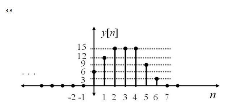 Solved 3.8. Determine the discrete convolution of the | Chegg.com