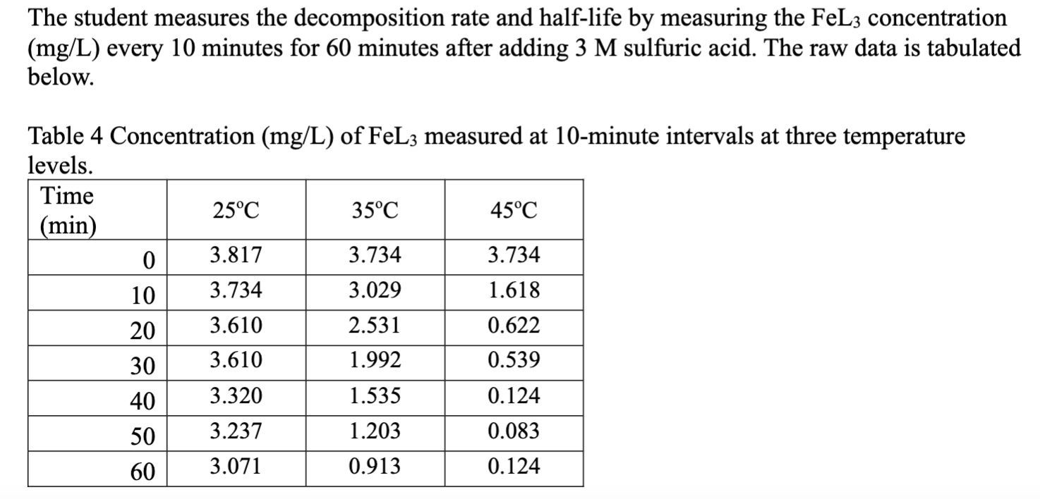 The student measures the decomposition rate and | Chegg.com
