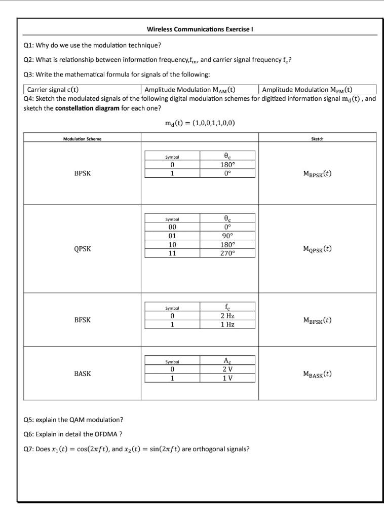 Solved Q5: explain the QAM modulation? Q6: Explain in detail | Chegg.com