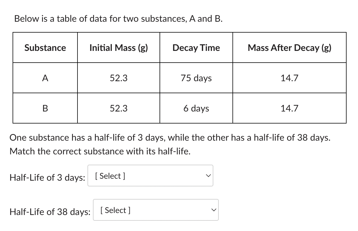 Solved Below is a table of data for two substances, A and B. | Chegg.com