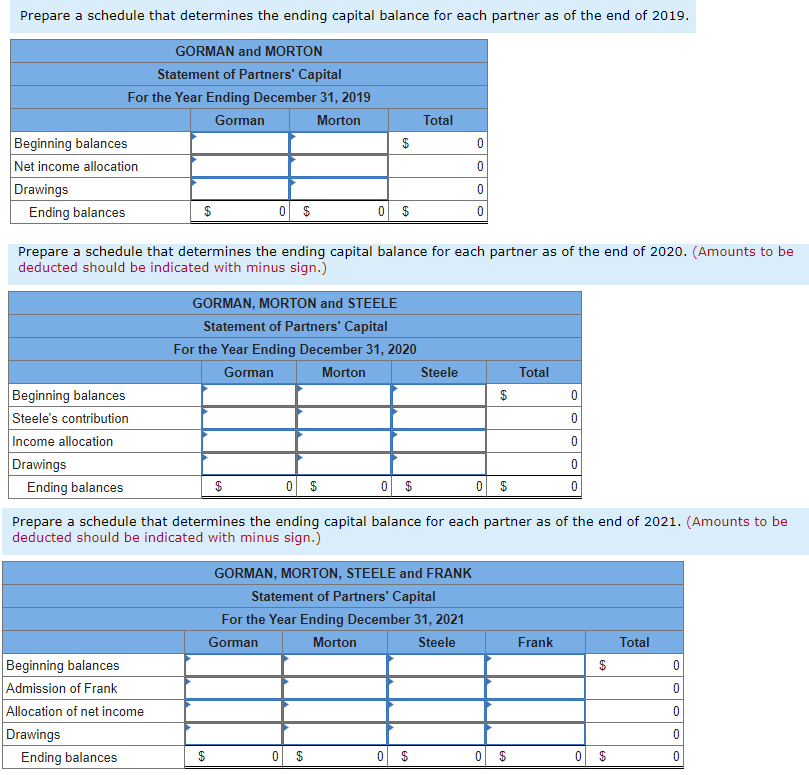 Solved Gorman and Morton form a partnership on May 1, 2019. | Chegg.com