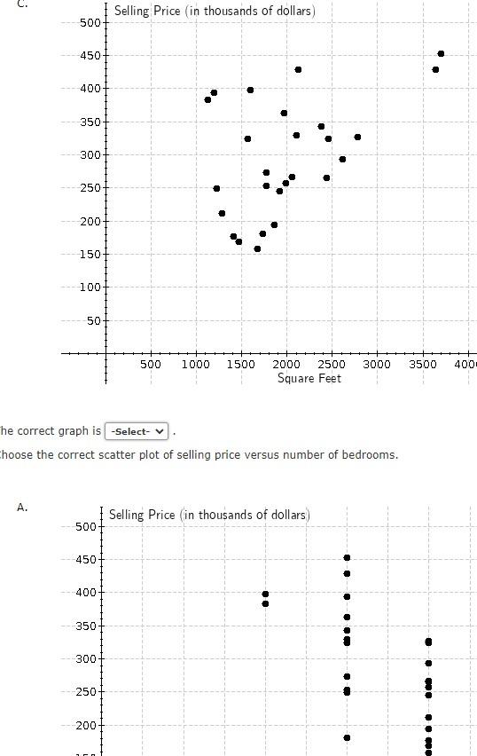 Solved Spring is a peak time for selling houses. The file | Chegg.com