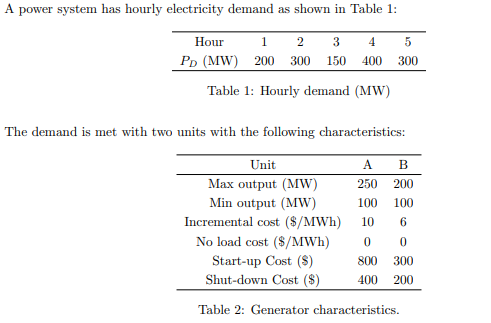 Solved A power system has hourly electricity demand as shown | Chegg.com