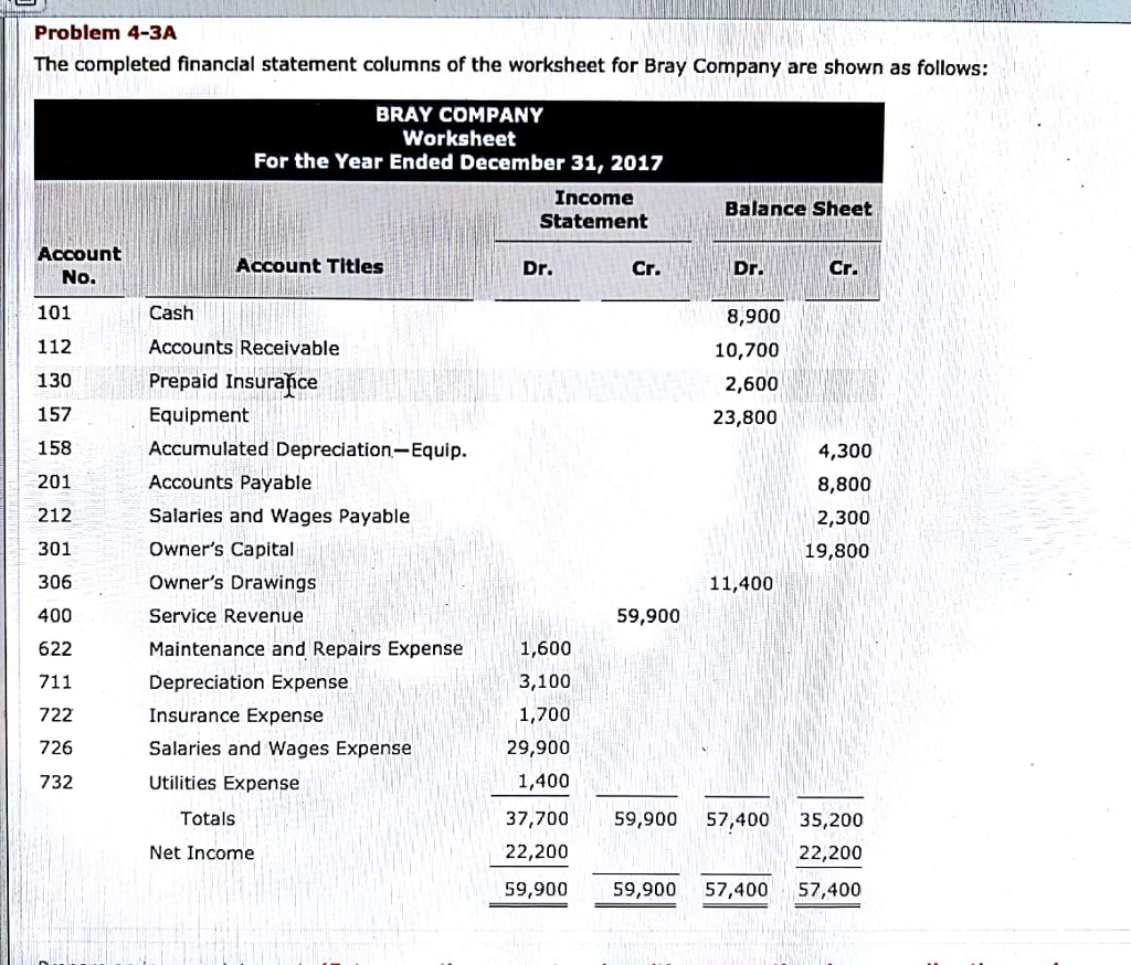 Problem 4-3A The completed financial statement | Chegg.com