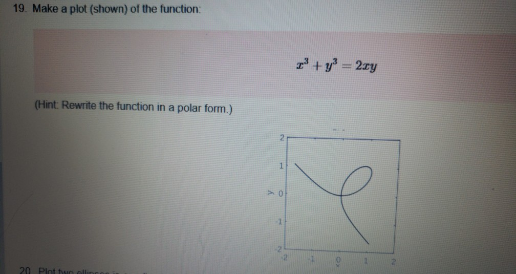 Solved 19. Make a plot (shown) of the function (Hint Rewrite | Chegg.com