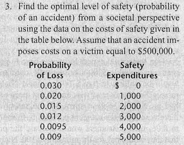 Solved Find the optimal level of safety (probability of an | Chegg.com