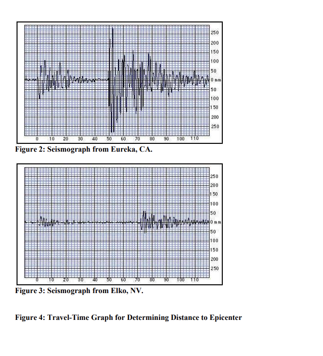 Solved Complex A Graphical Device Called A Nomogram Shown 