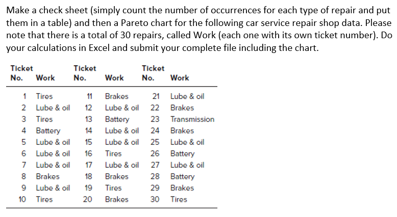Solved Make a check sheet (simply count the number of | Chegg.com