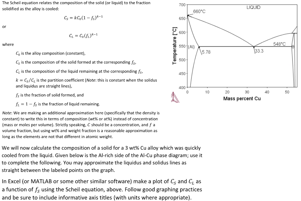 Solved The Scheil equation relates the composition of the | Chegg.com