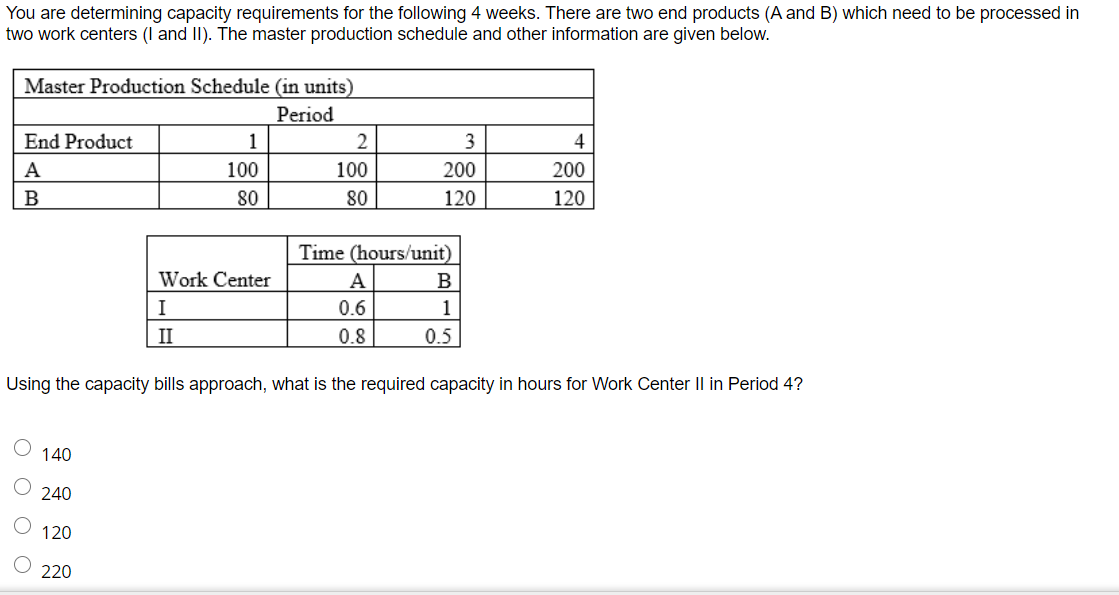 Solved You are determining capacity requirements for the | Chegg.com