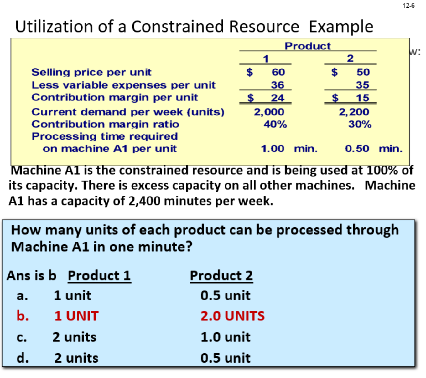 Solved Utilization Of A Constrained Resource Example Machine 