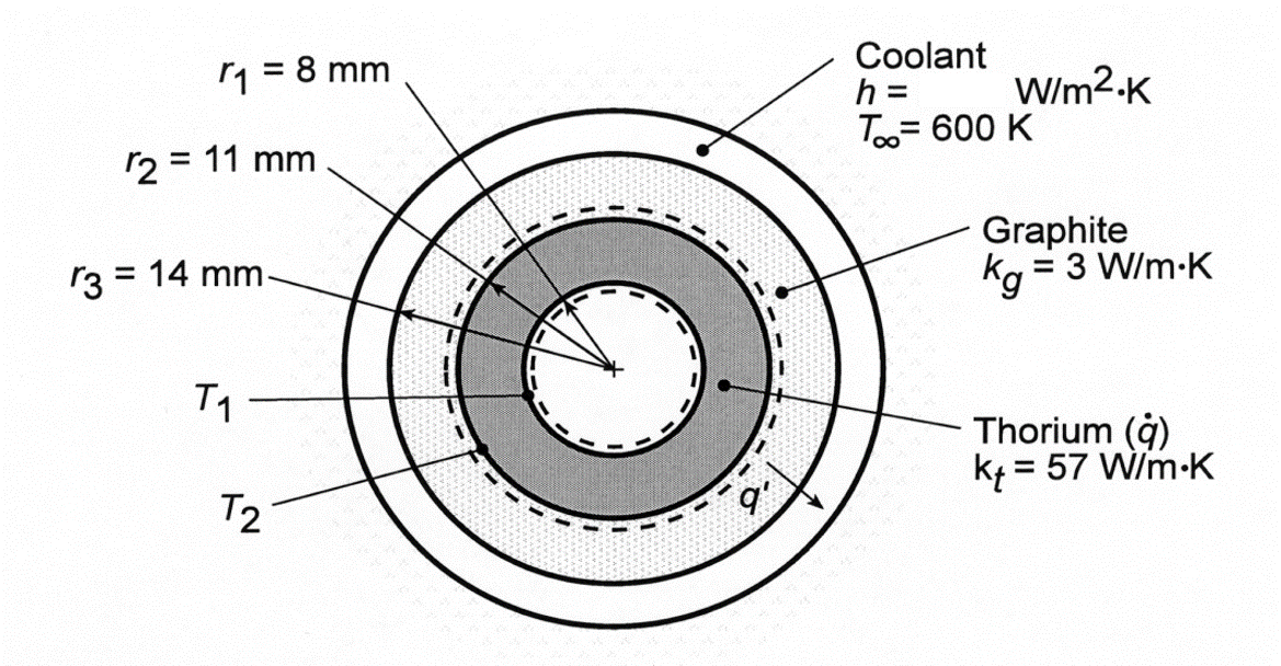 Consider thermal conditions in a gas-cooled | Chegg.com