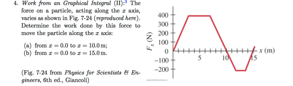 Solved 4. Work from an Graphical Integral (II):3 The force | Chegg.com