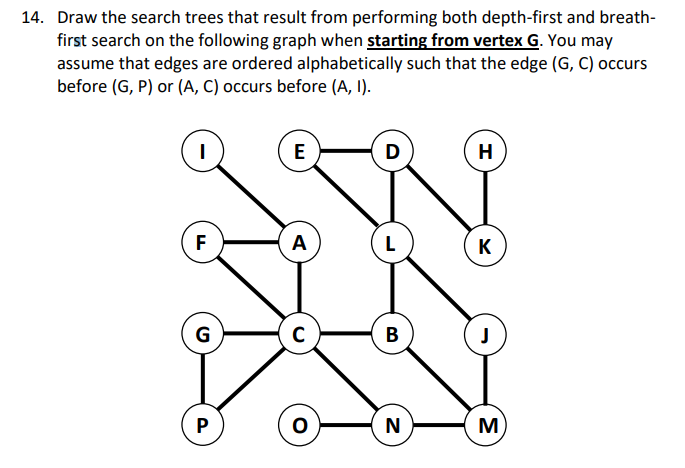 Solved 14. Draw the search trees that result from performing | Chegg.com