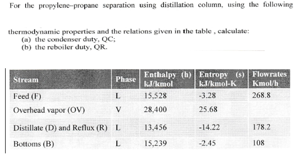 For the propylene-propane separation using | Chegg.com