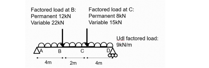 Q3. Design of unrestrained steel beam (EC3) The beam | Chegg.com