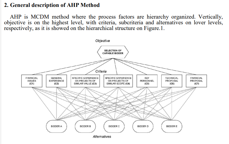 Solved Launching the competitive bidding in floating tenders | Chegg.com