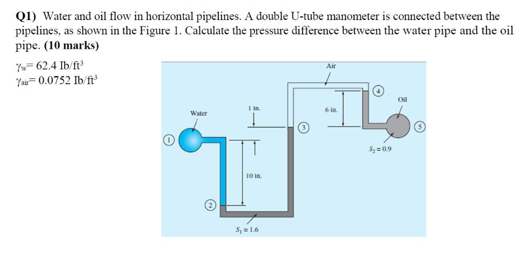 Solved Q1) Water and oil flow in horizontal pipelines. A | Chegg.com