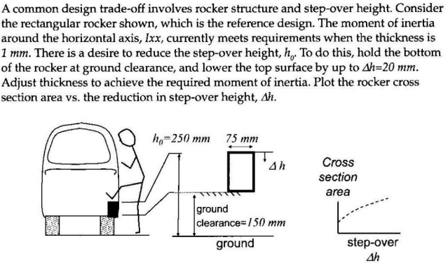 Solved A common design trade-off involves rocker structure | Chegg.com