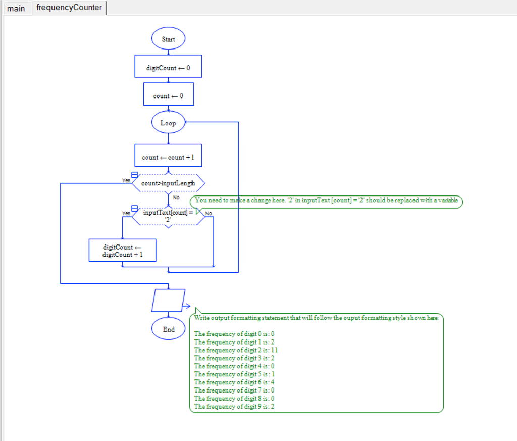Solved main frequencyCounter Start input Text | Chegg.com