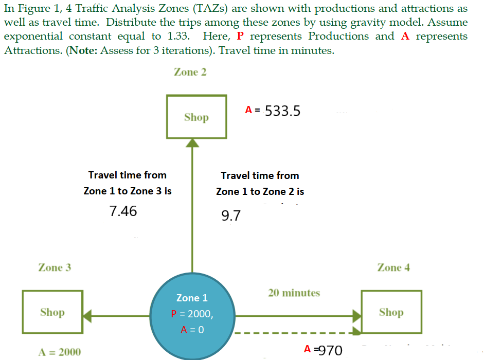 In Figure 1, 4 Traffic Analysis Zones (TAZs) are | Chegg.com
