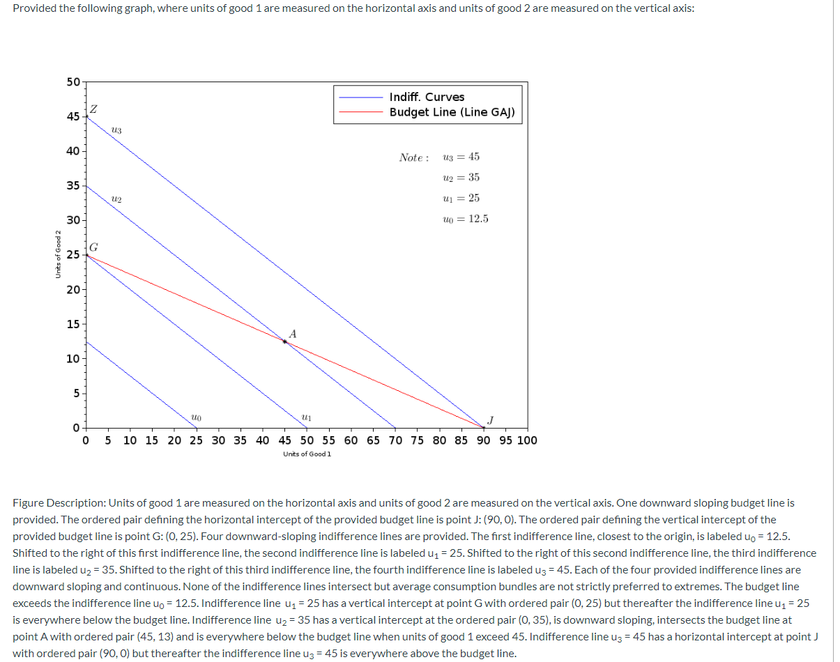 Solved Provided the following graph, where units of good 1 | Chegg.com