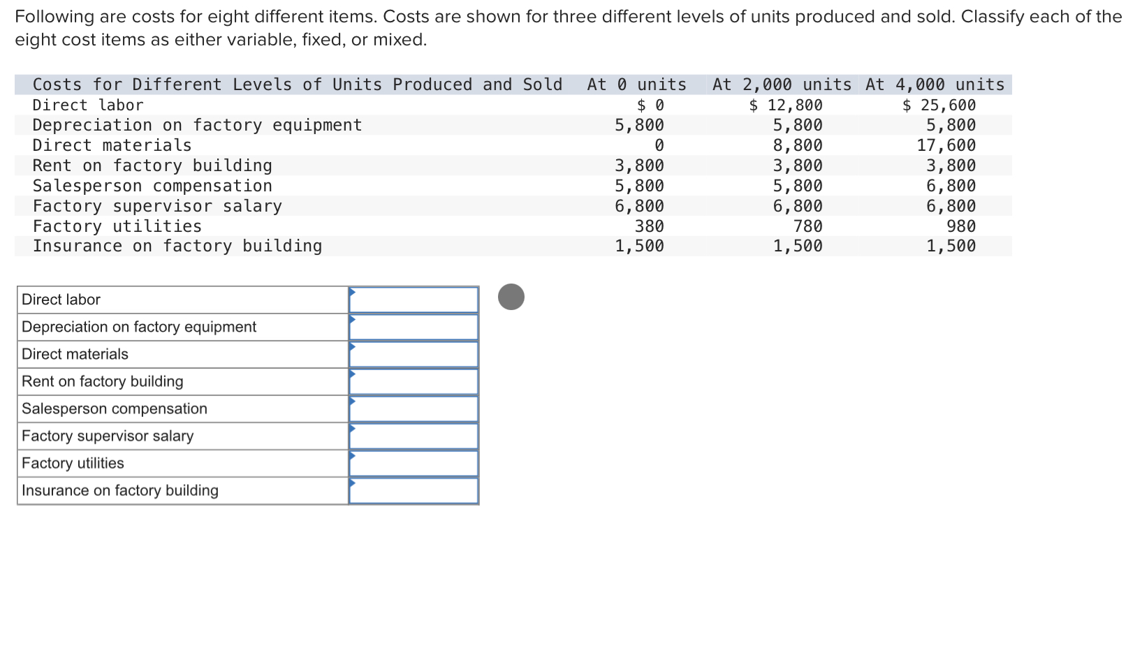 Solved Following are costs for eight different items. Costs | Chegg.com