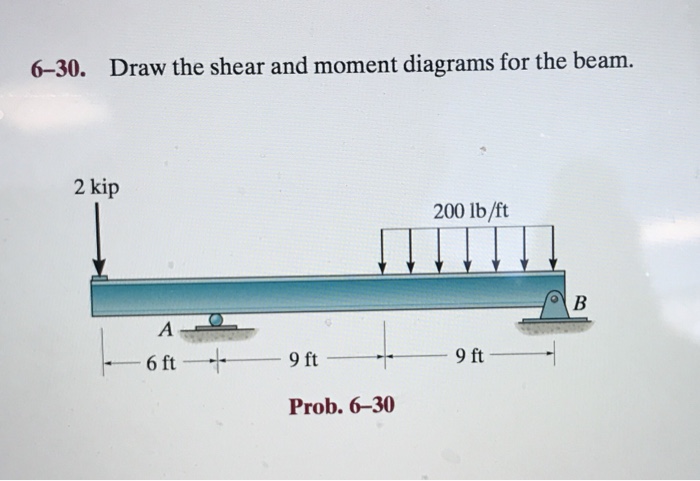 Solved 6-30. Draw the shear and moment diagrams for the | Chegg.com