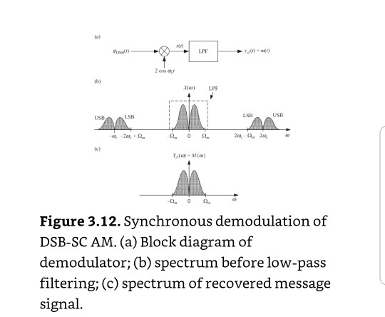 Solved 3.28 The DSC-SC synchronous demodulator of Figure | Chegg.com